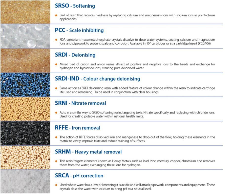 SPECTRUM Nuclear Grade Deionising Mixed Bed Resin - 25 Litre Bag ...